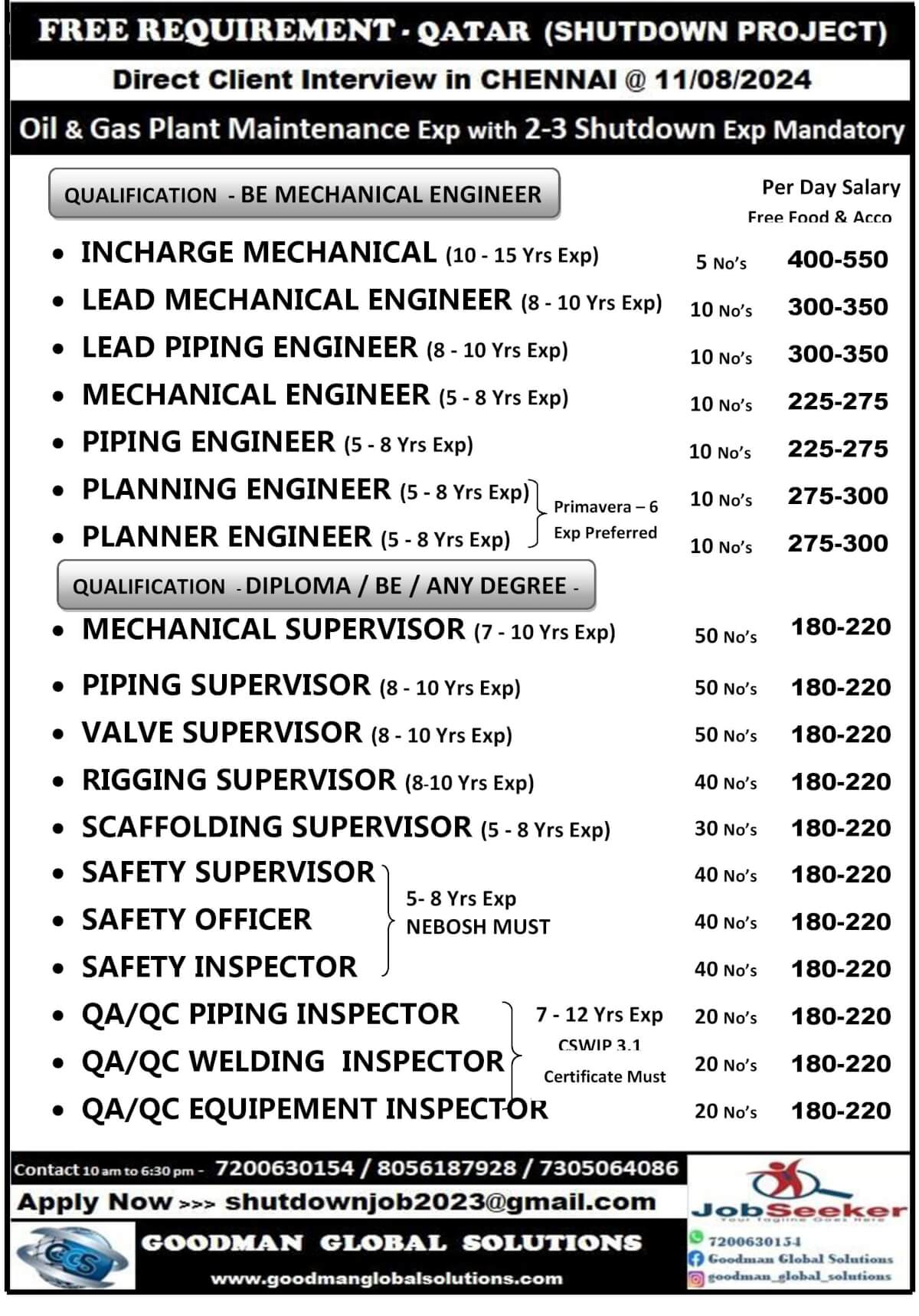 FREE REQUIREMENT - QATAR OIL & GAS PROJECT SHUTDOWN PROJECT Client interview in Chennai @ 11 ...