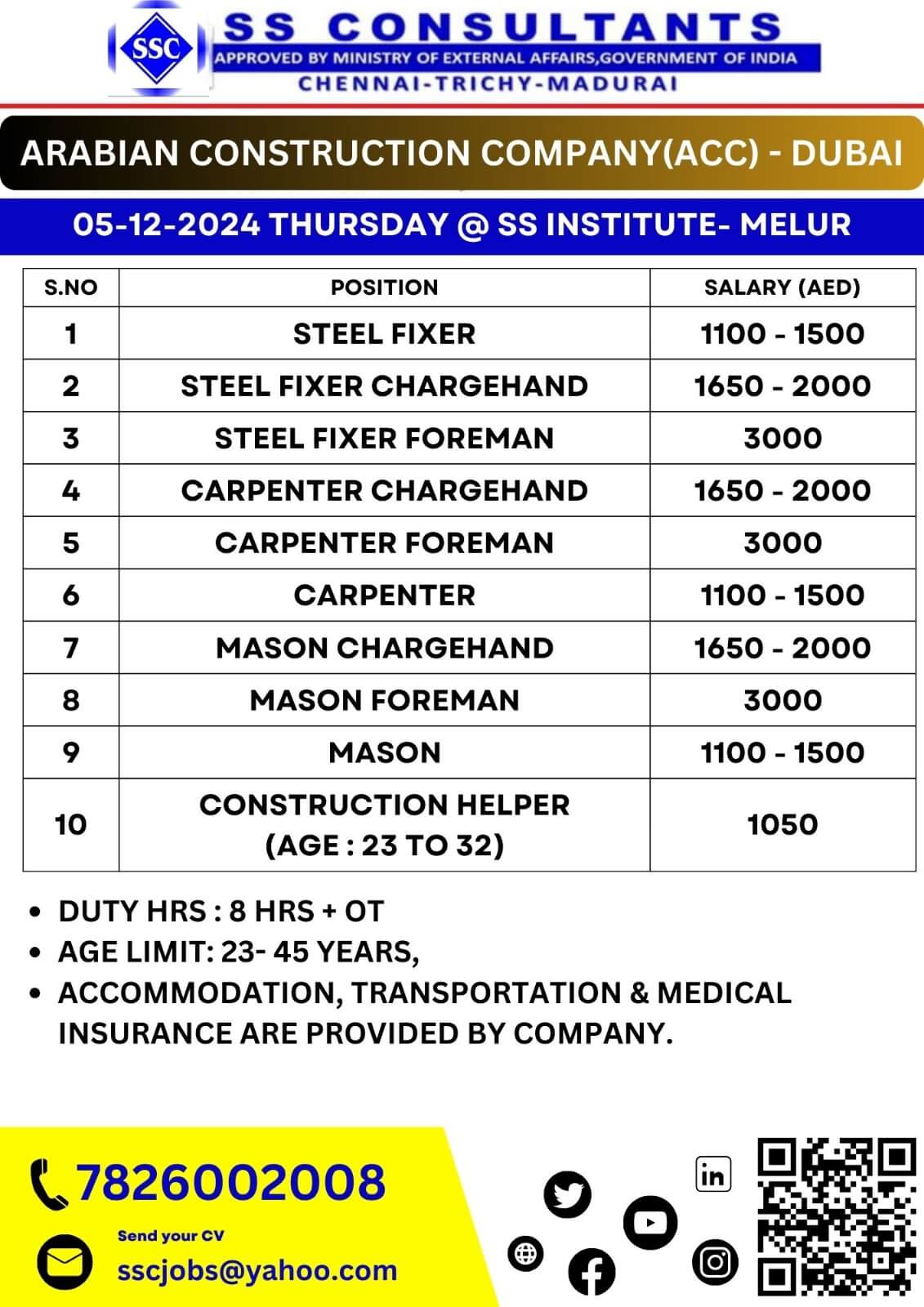 Best Gulf Jobs & Jobs Abroad for You | GULFWalkin Interviews