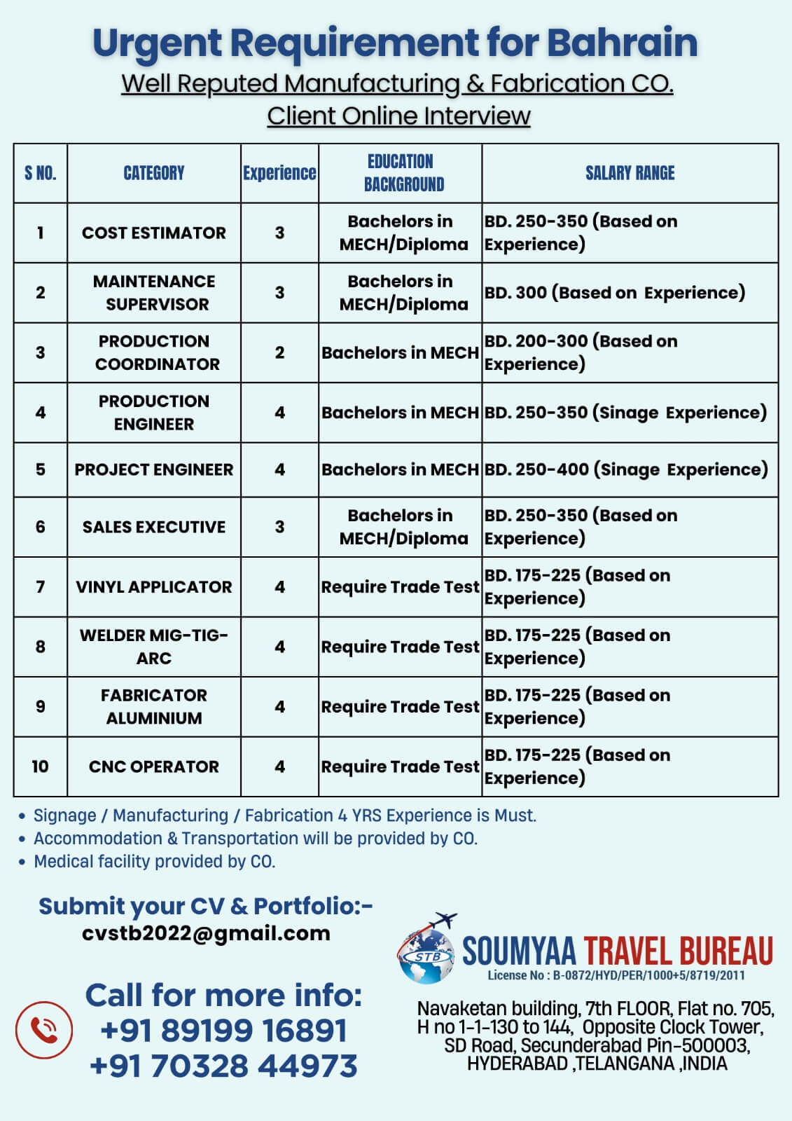 COST ESTIMATOR , MAINTENANCE SUPERVISOR, PRODUCTION COORDINATOR ...