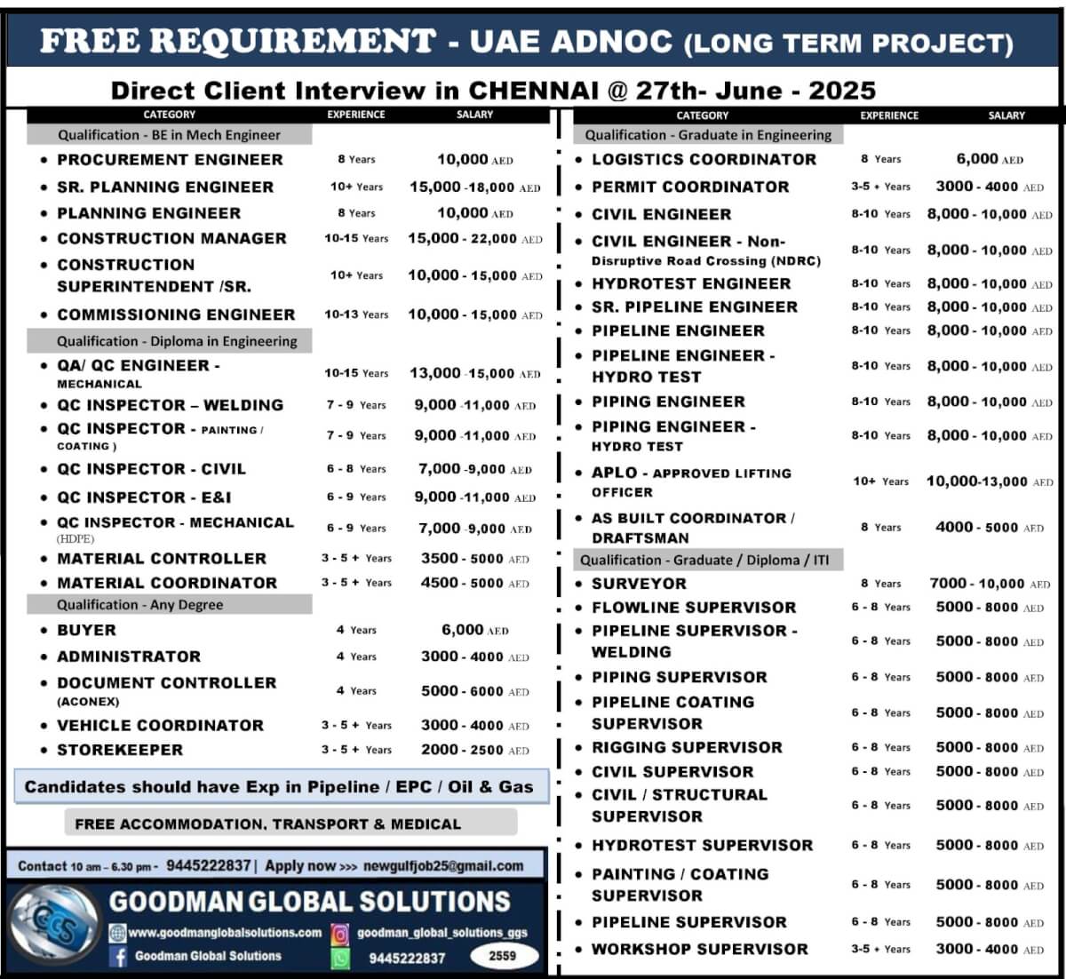 OIL & GAS / PETROCHEMICAL MAINTENANCE PROJECT KUWAIT - KNPC PROJECT DIRECT CLIENT INTERVIEW ...