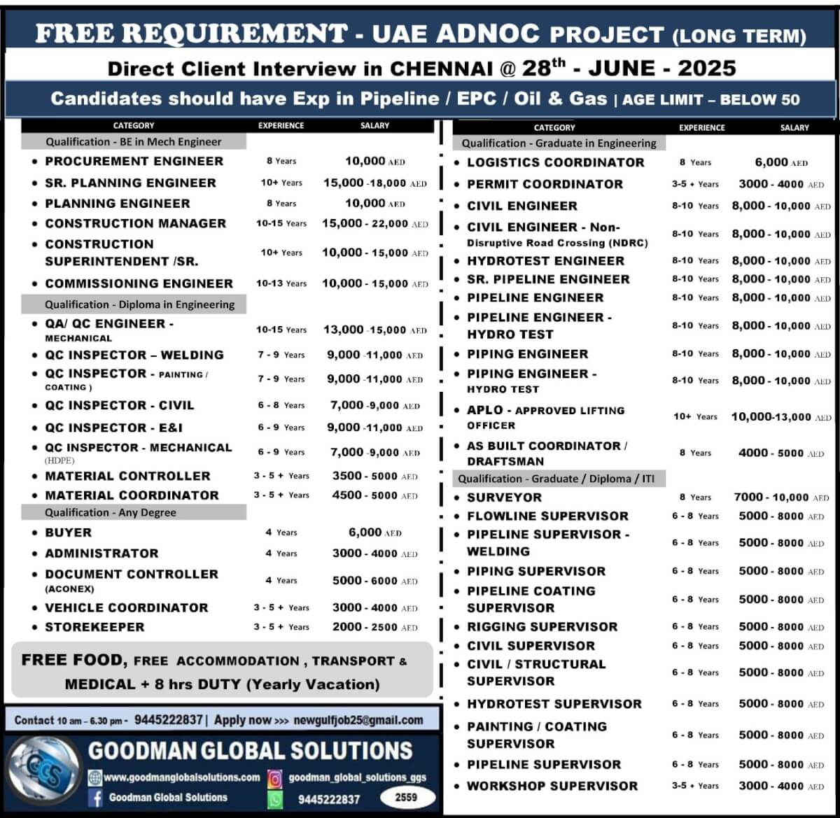 WANTED FOR KNPC - FINESCO KUWAIT CLIENT INTERVIEW IN CHENNAI ON 17-06 ...
